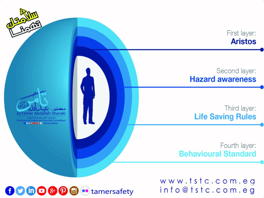 Safety science for everyone – شركة تامر شراكى للتدريب والاستشارات
