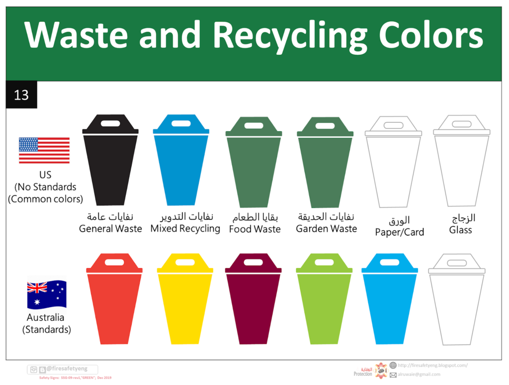 Waste And Recycling Colors Waste And Recycling Colors